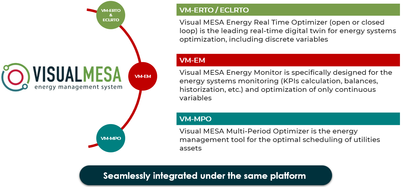 Visual MESA Energy Management System optimizes the spending on Utility ...