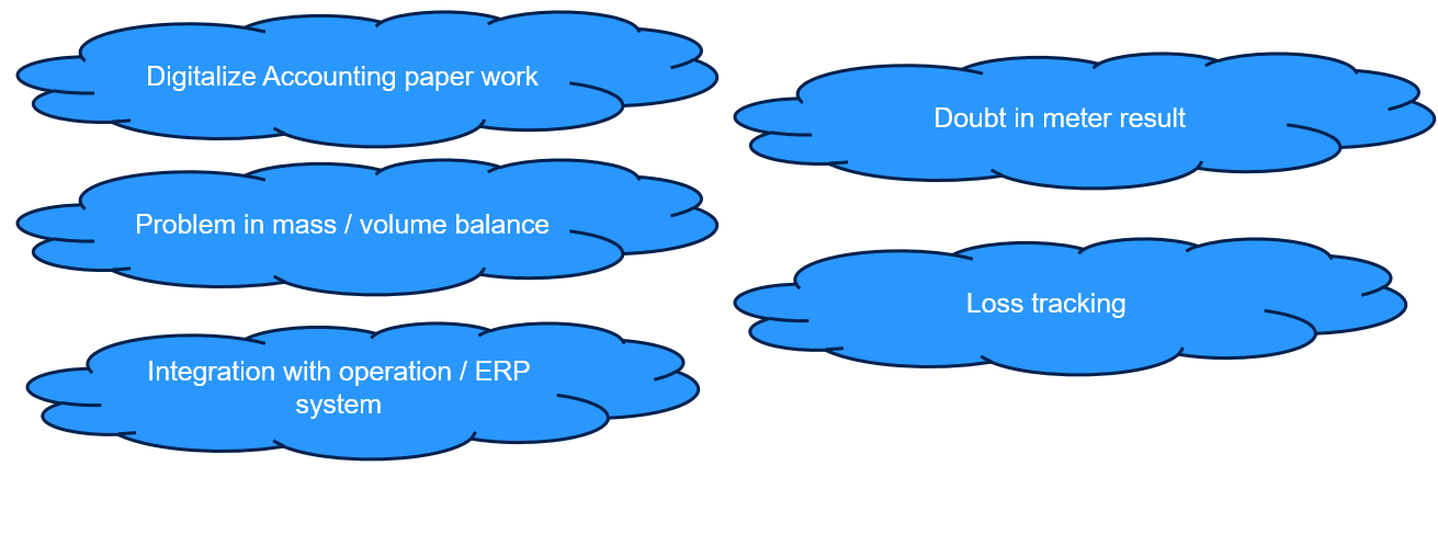 Visual MESA Production Accounting (VM-PA) for Planners to visualize the ...