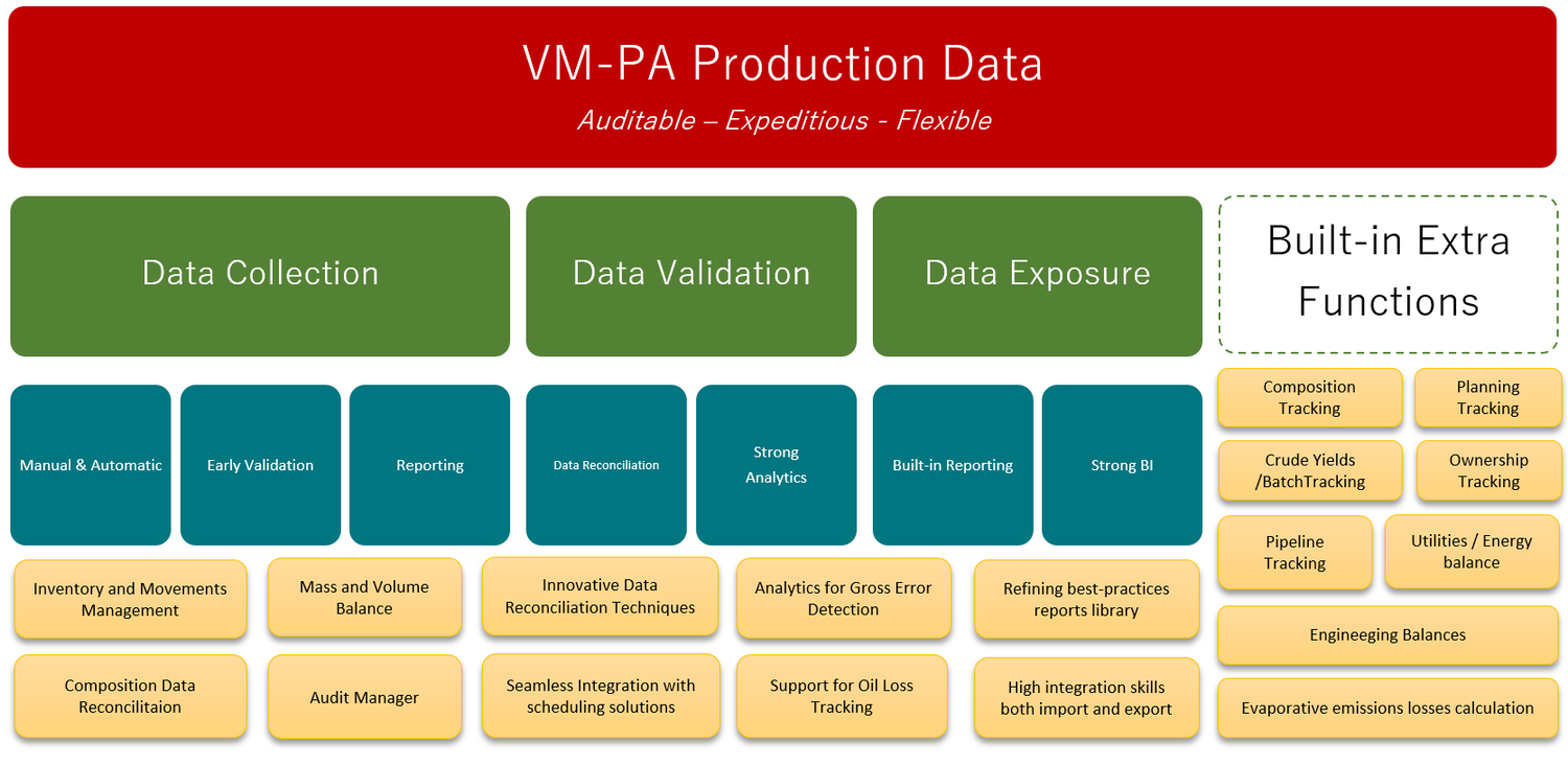 Visual MESA Production Accounting (VM-PA) for Planners to visualize the ...