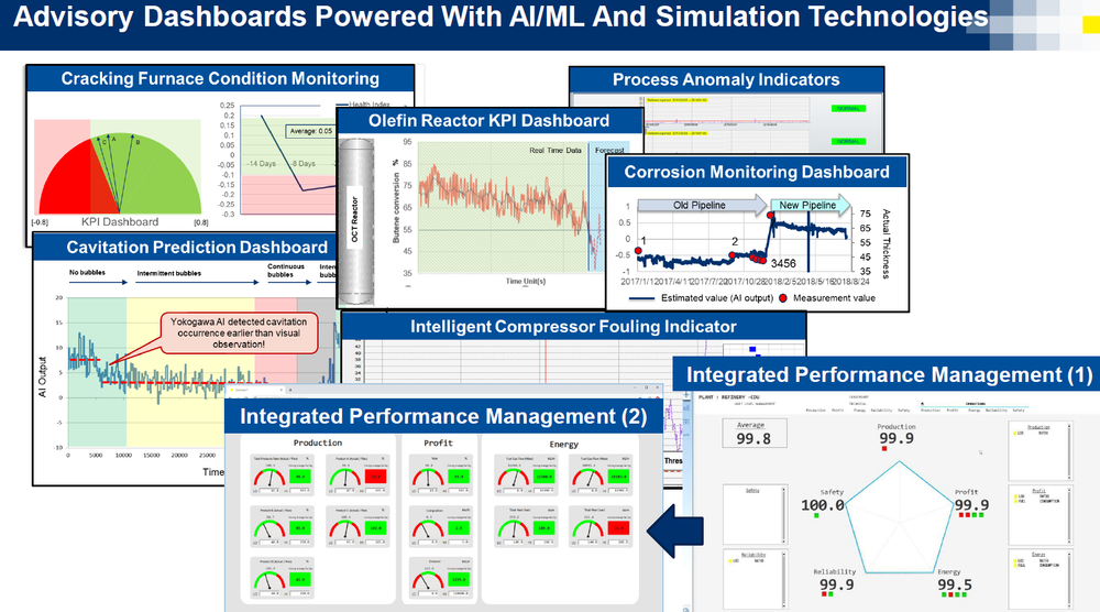 Advisory Dashboards Powered with AI/ML and Simulation Technologies ...