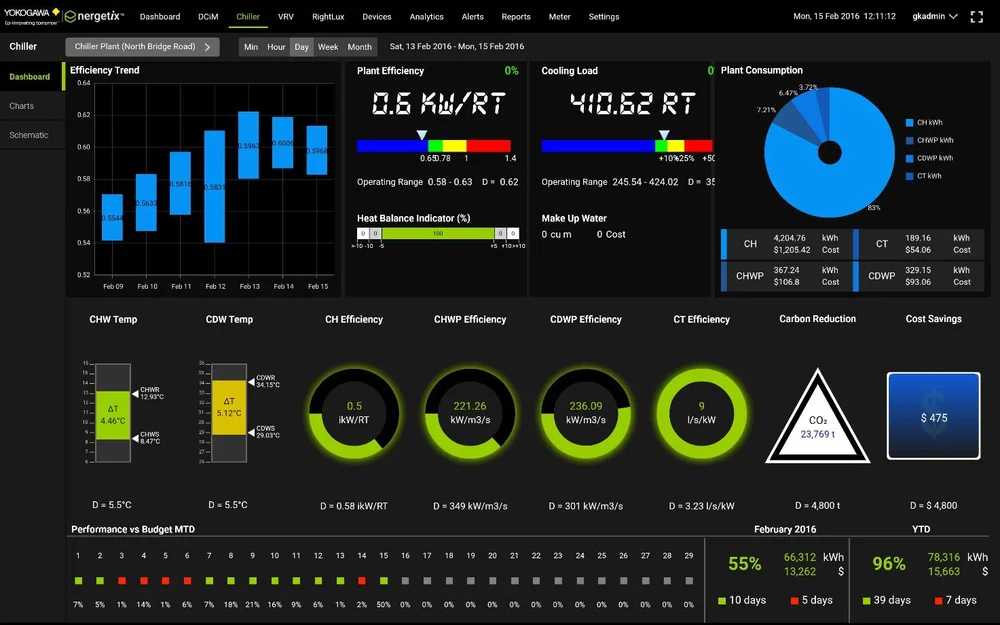Total Energy Solutions — Yokogawa Digital Solutions