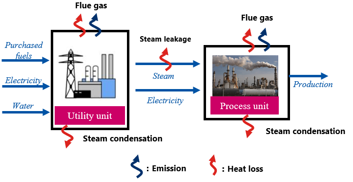Visual MESA-EM — Yokogawa Digital Solutions