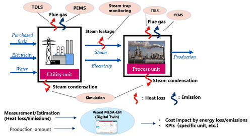 Visual MESA-EM — Yokogawa Digital Solutions