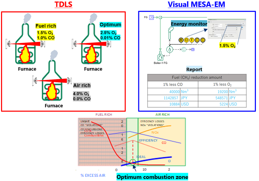 Visual MESA-EM — Yokogawa Digital Solutions