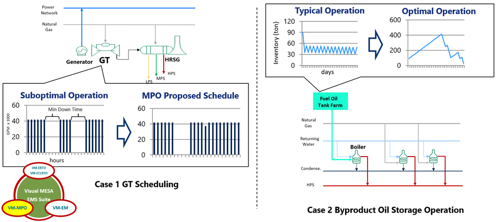 Visual MESA-EM — Yokogawa Digital Solutions