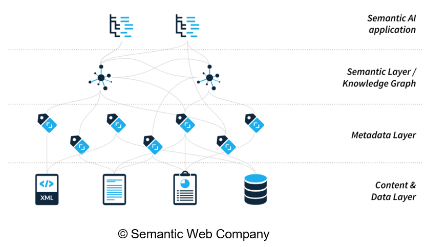Towards Autonomous Operations — Yokogawa Digital Solutions