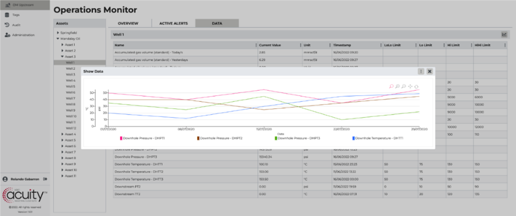 Oil & Gas Operations and Decision-Making in the Cloud Era — Yokogawa ...
