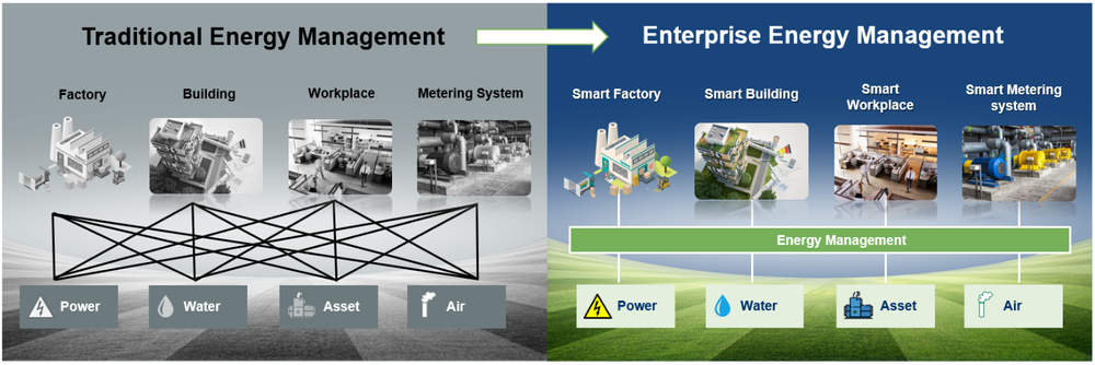 Optimizing Energy Efficiency for Industrial Enterprise Buildings & Offices — Yokogawa Digital ...