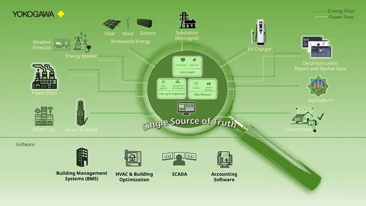 Optimizing Energy Efficiency for Industrial Enterprise Buildings & Offices — Yokogawa Digital ...