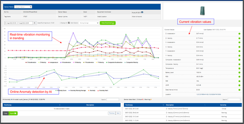 Data Insights Fuel Improved Asset Performance — Yokogawa Digital Solutions