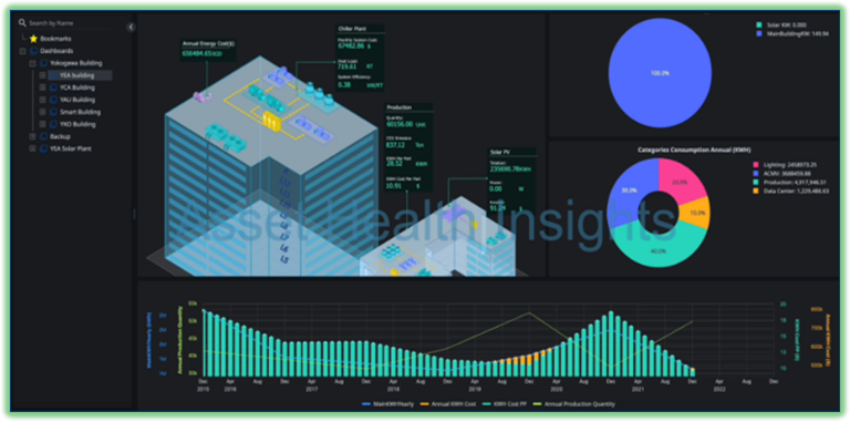 Optimizing Energy Efficiency for Industrial Enterprise Buildings & Offices — Yokogawa Digital ...