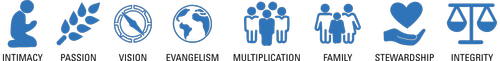 CONNECT — International Leadership Institute