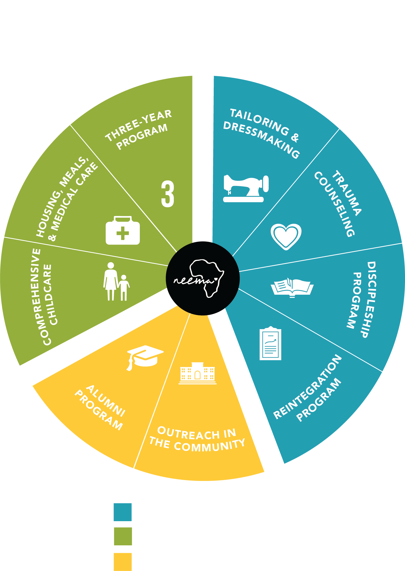 About Us — NEEMA PROJECT