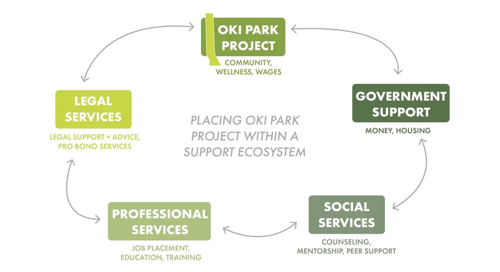 Oki Park Project — MIRIDAE