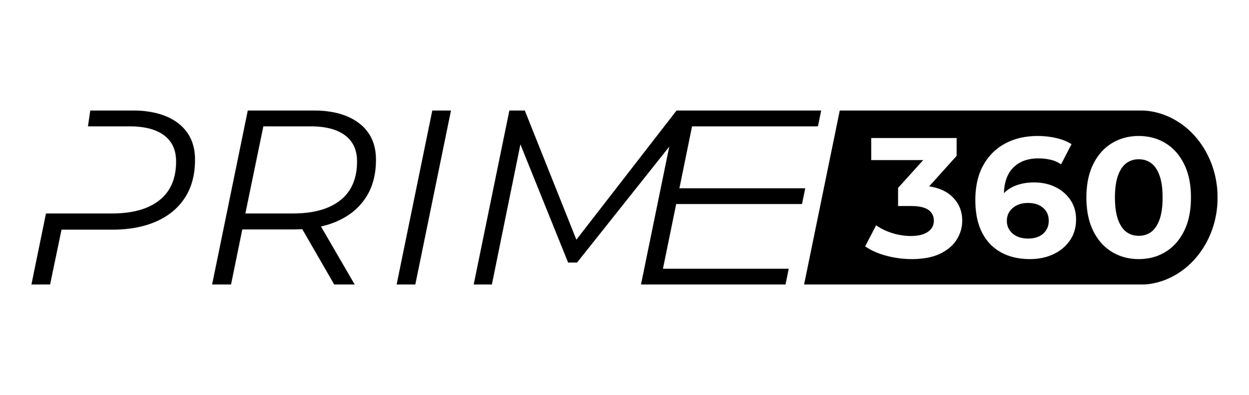 Why PRIME? — PRIME360