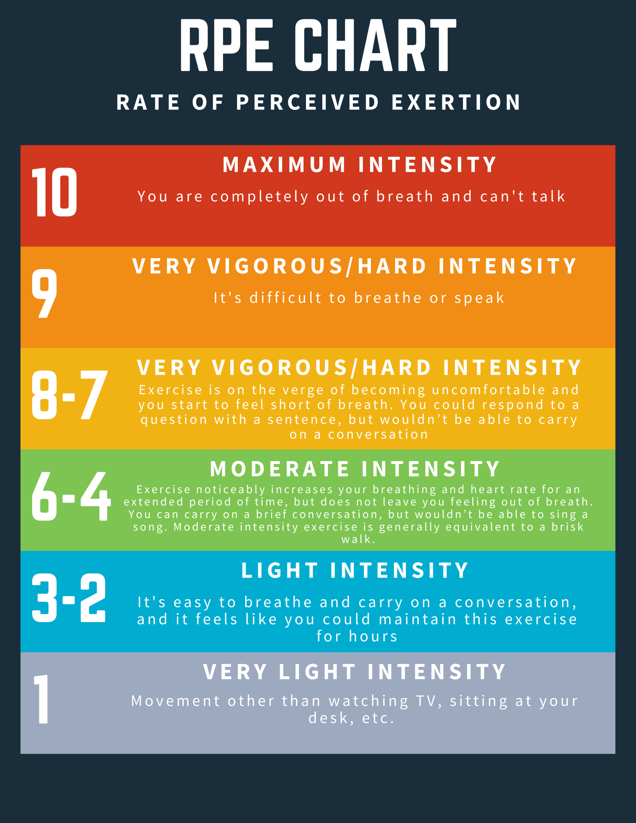 Exercise For Heart Program and Participant Information — TEXINS
