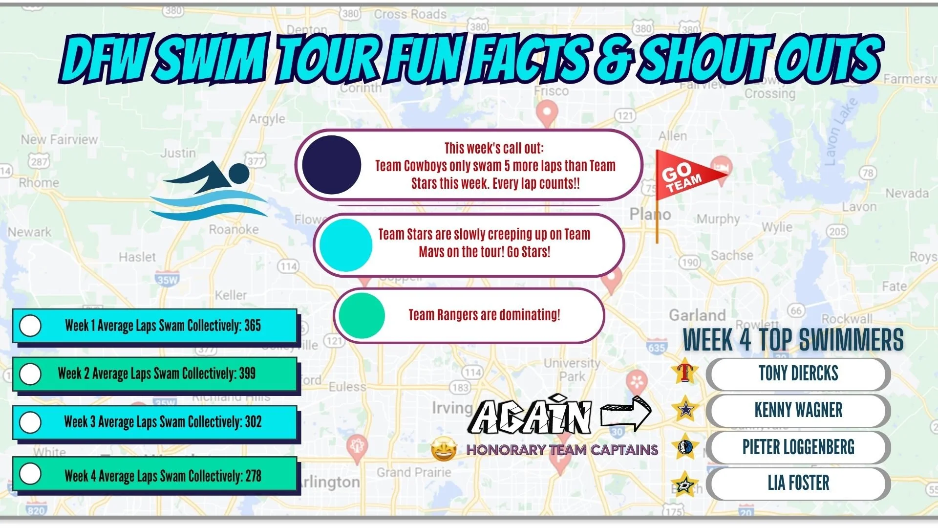 DFW Swim Tour Leaderboard — TEXINS