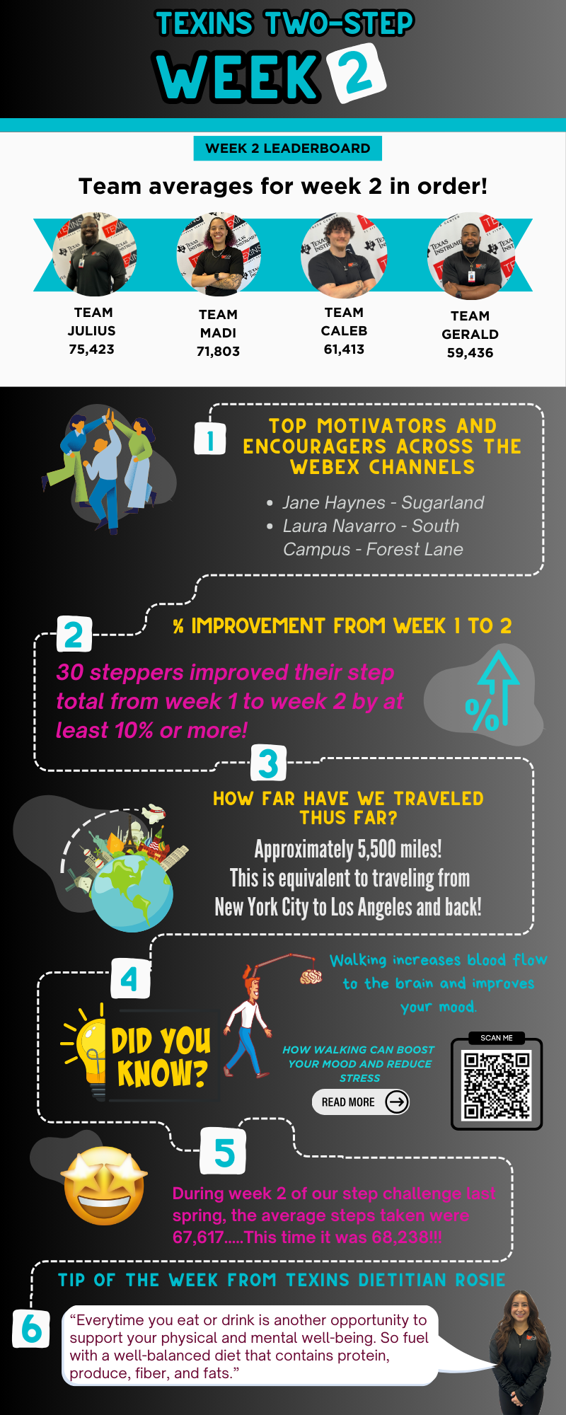 Leaderboard Week 2 Spring — TEXINS