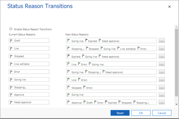Building a Content Approval Process in Dynamics 365 Marketing