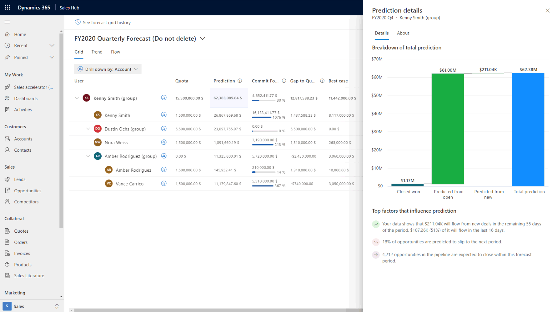 Updates coming to Dynamics 365 Sales with the upcoming 2021 Release Wave 2