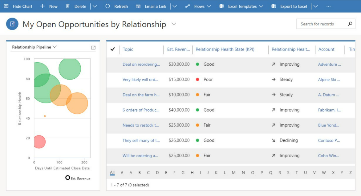 The hidden value of Dynamics 365 Sales Insights
