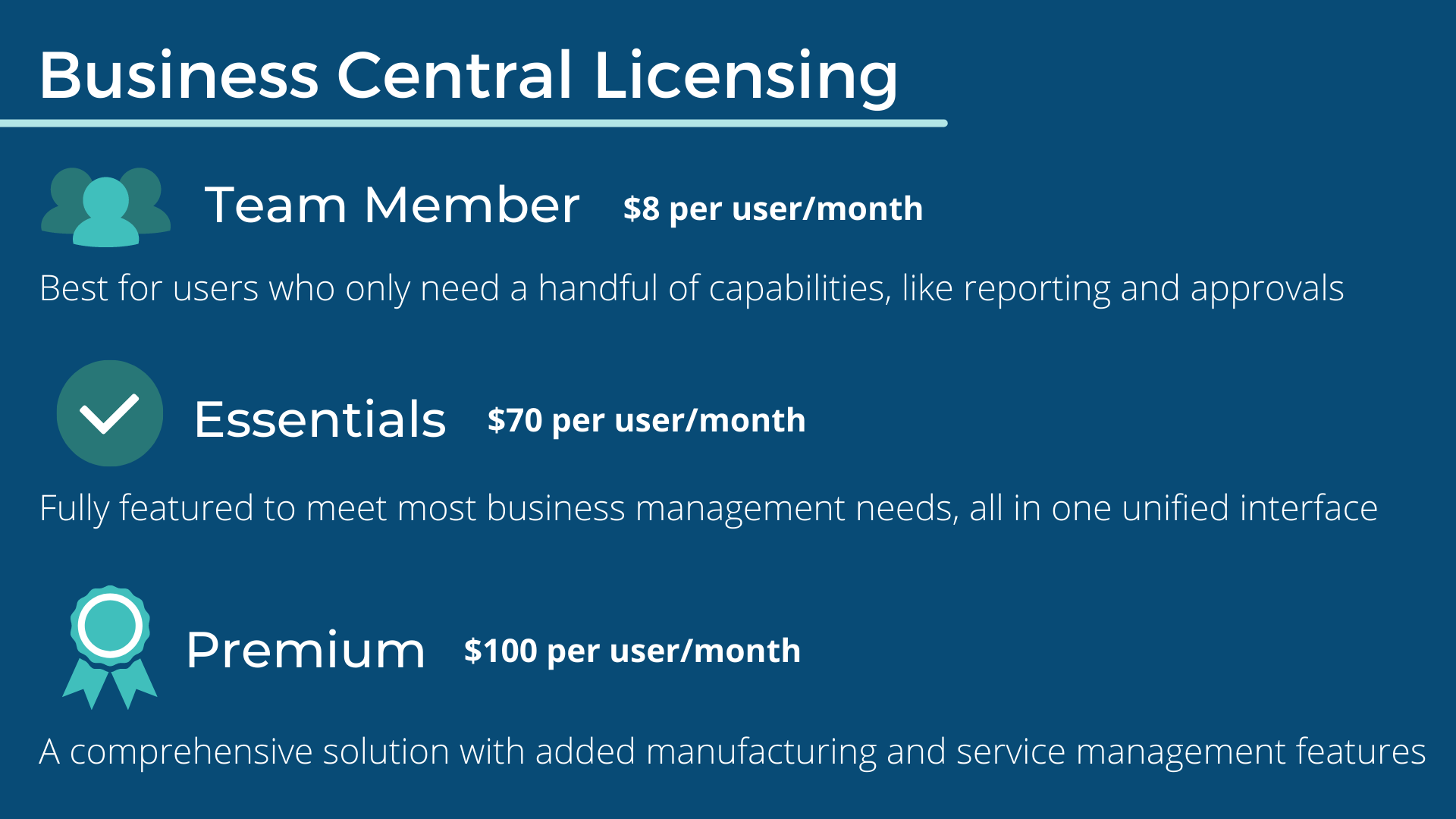 What type of Business Central licensing is right for you?