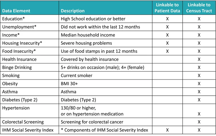 Our Data — Institute for Health Metrics