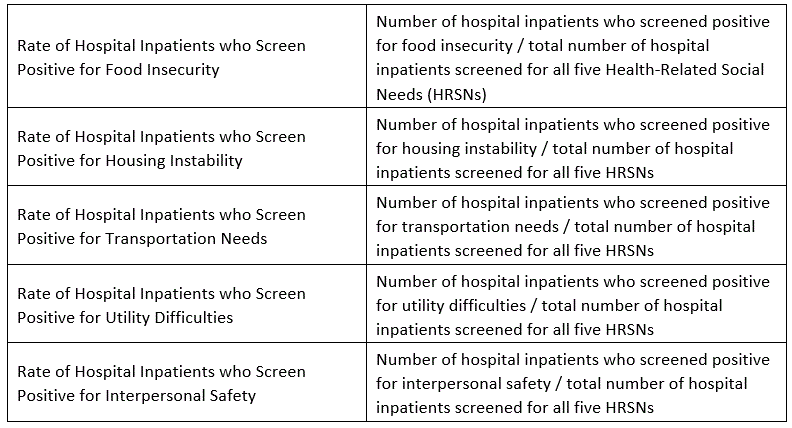 The Hospital CMS Survey Requirement Starts January 1, 2024 — Institute ...