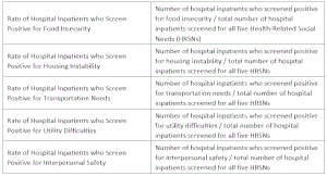The Hospital CMS Survey Requirement Starts January 1, 2024 — Institute ...