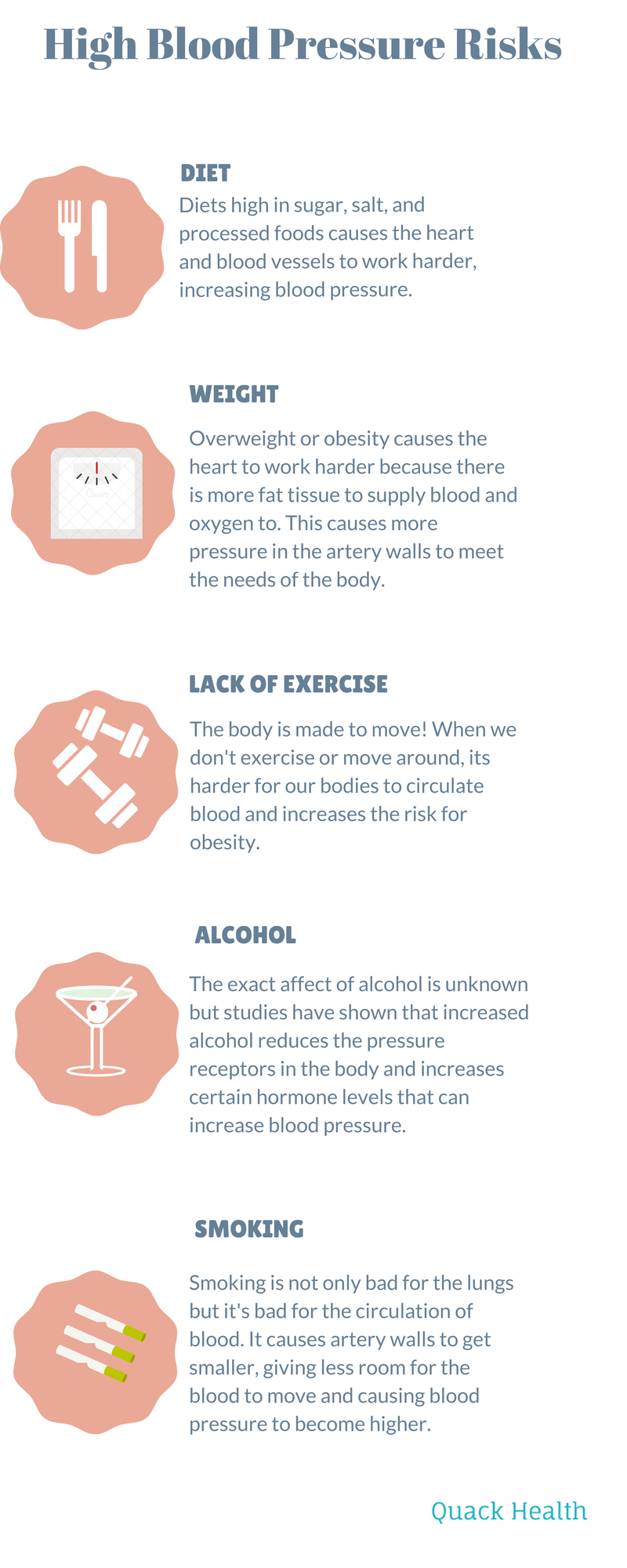 High Blood Pressure — Quack Health