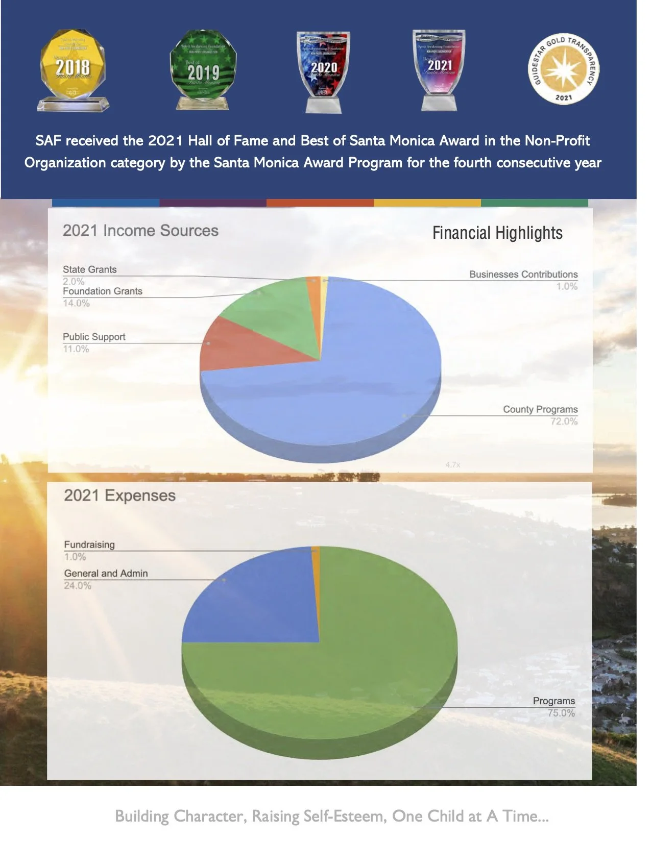 Annual Report — Spirit Awakening Foundation