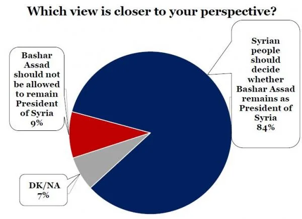 Iranian Public Opinion after the Protests — IranPoll — Polling in Iran