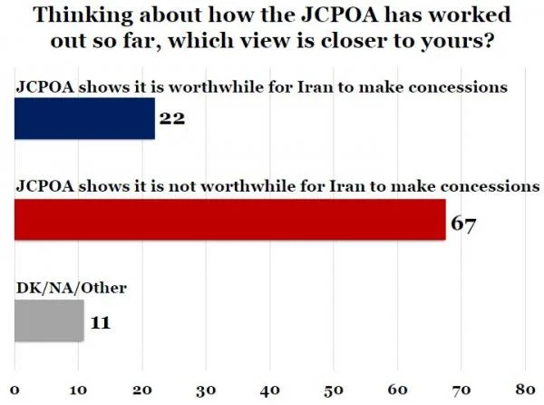 Iranian Public Opinion after the Protests — IranPoll — Polling in Iran
