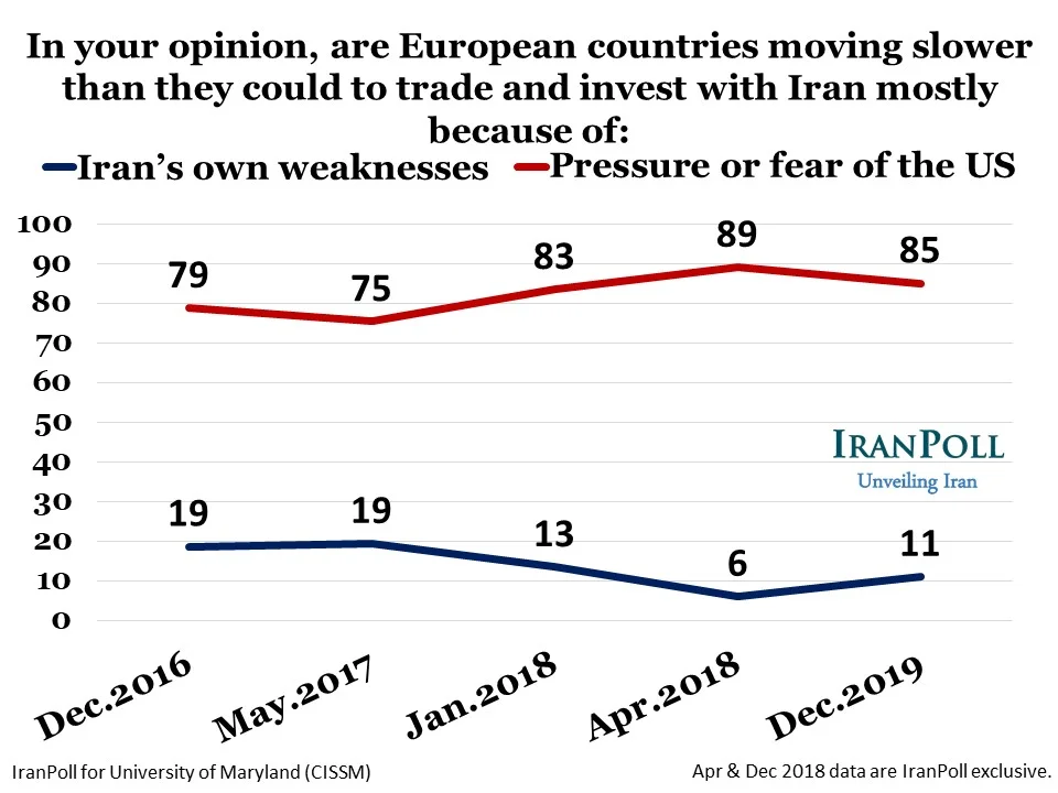 State of Iran Survey Series (Dec 2018 wave) — IranPoll — Polling in Iran