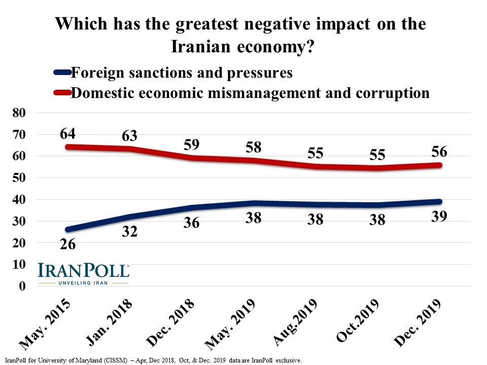 Iranian public opinion four decades after the Revolution — IranPoll ...