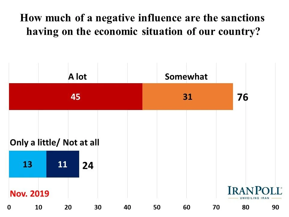 Iranian public opinion four decades after the Revolution — IranPoll ...