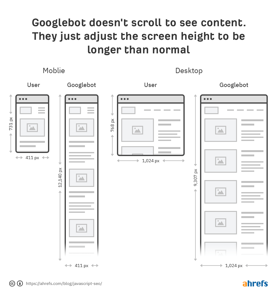 Discover How JavaScript Can Help and Hurt Your Websites SEO | Orange SEO