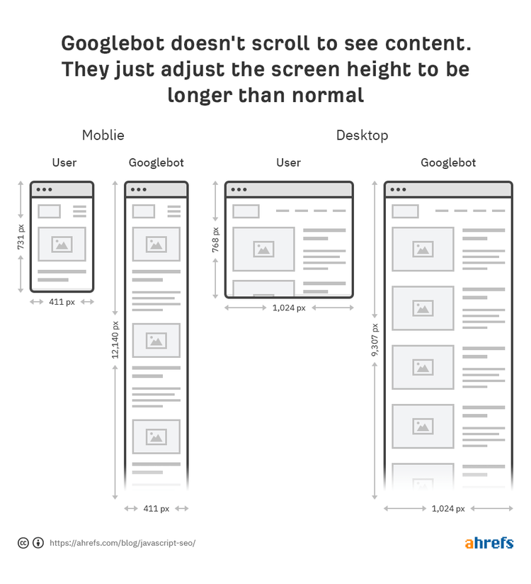 Discover How JavaScript Can Help and Hurt Your Websites SEO | Orange SEO