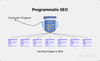Programmatic SEO: Enhancing Organic Traffic through Data-Driven Strategies | Orange SEO