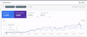 Programmatic SEO: Enhancing Organic Traffic through Data-Driven Strategies | Orange SEO