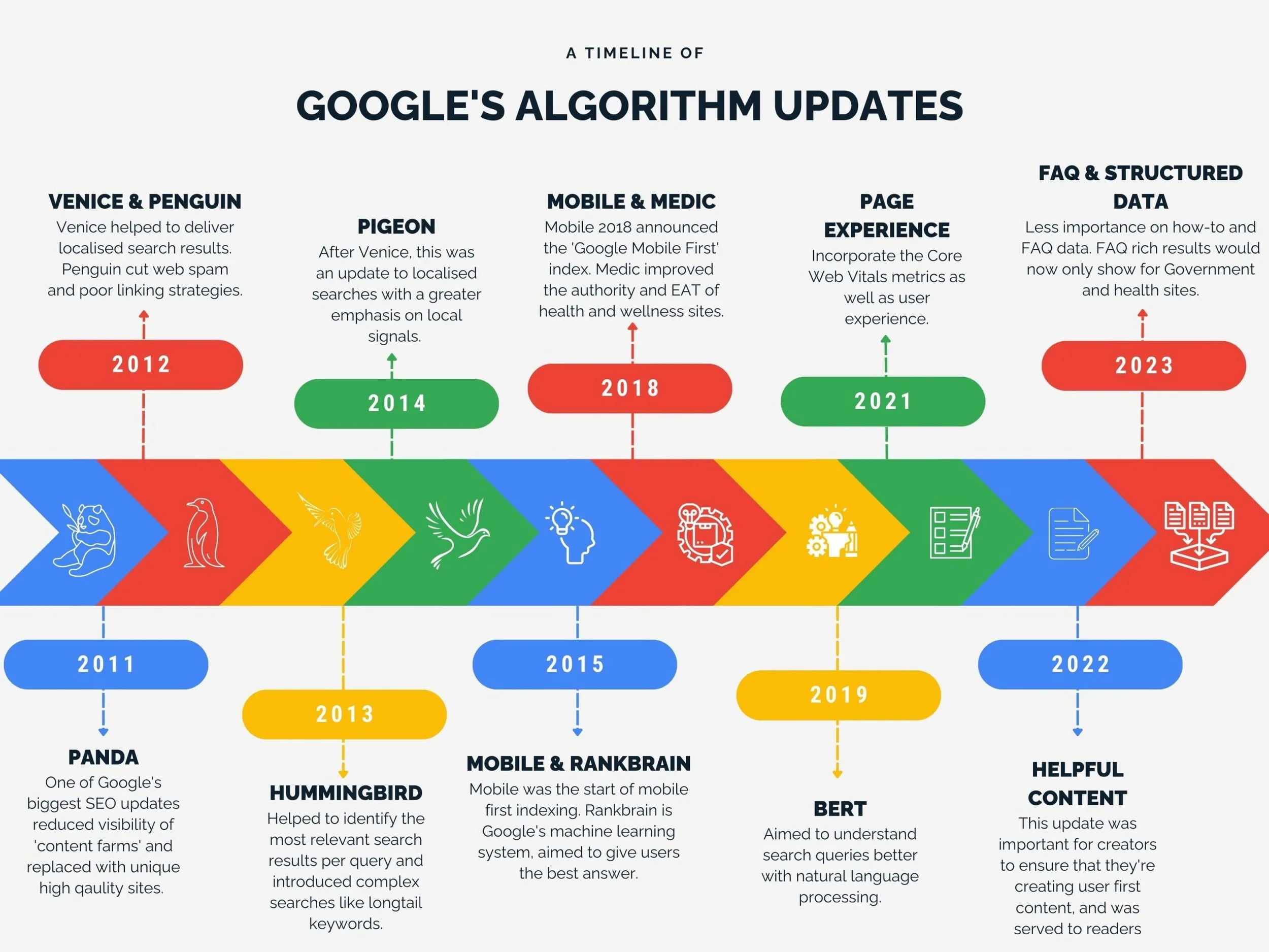 The Growing Significance of Internal Linking in Google's Ranking ...