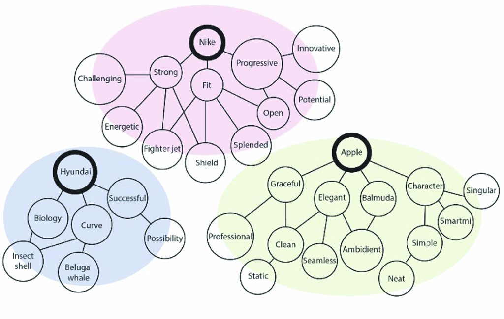 Revolutionizing Your SEO Strategy with Entity Mapping | Orange SEO