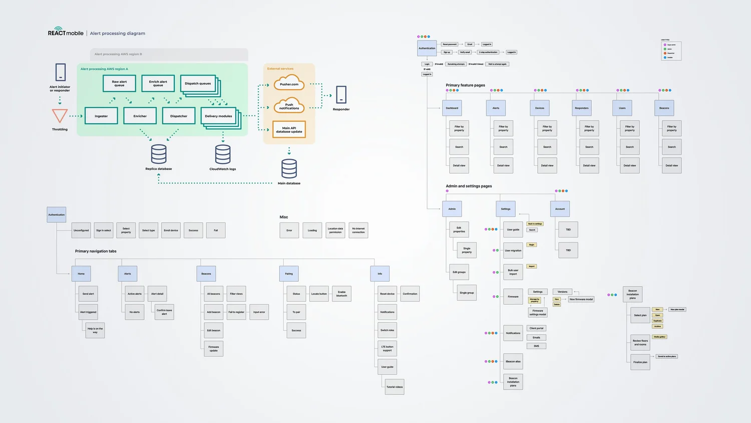 Emergency alert system — Weiford Design