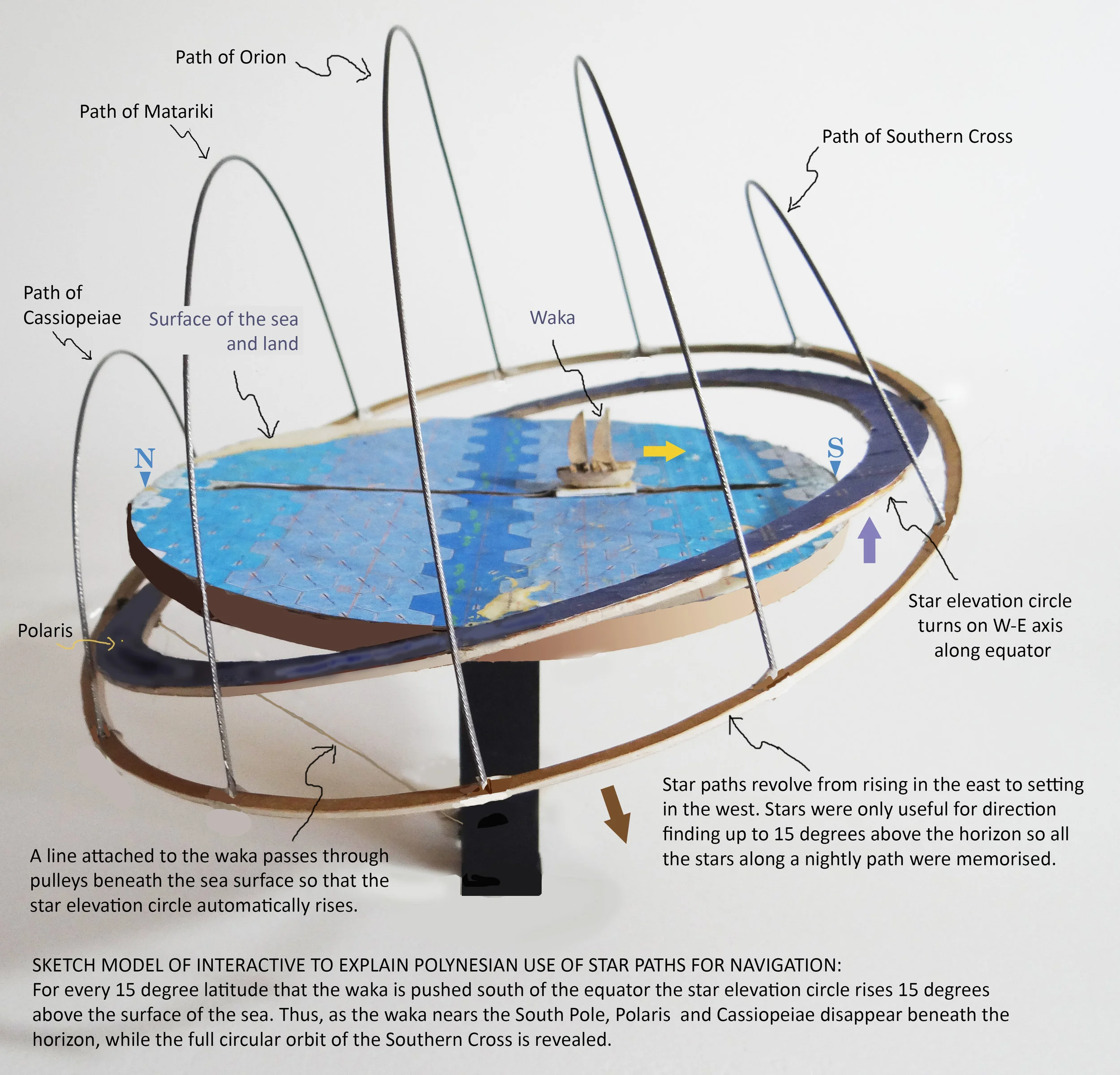 Polynesian Astronomy
