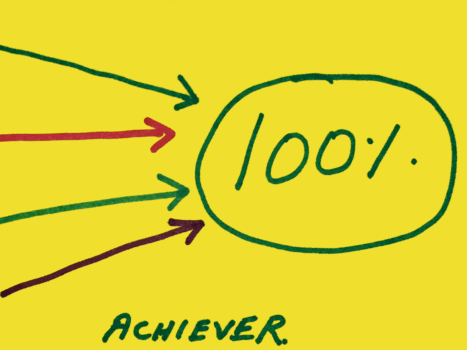 Achiever StrengthsFinder | Strengths School™