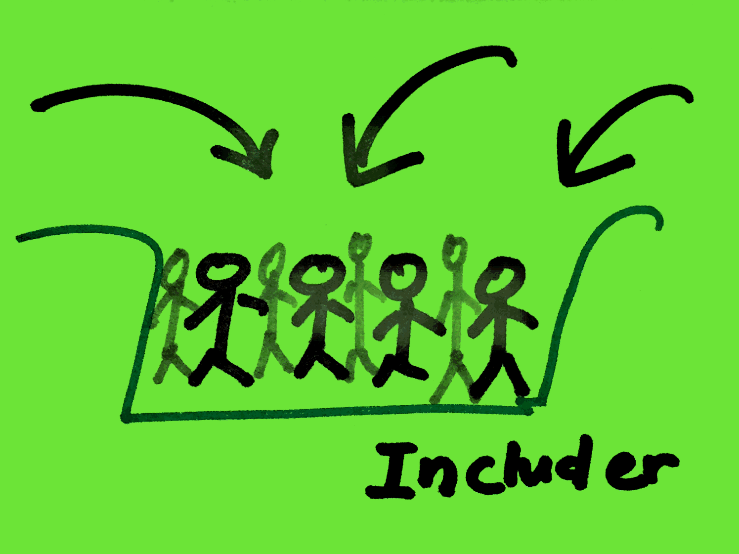 Includer StrengthsFinder | Strengths School™