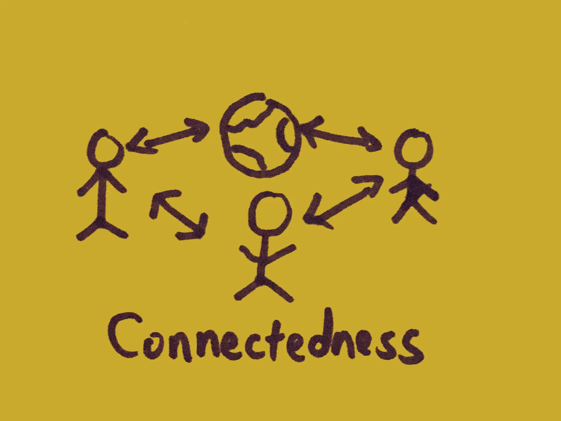 Connectedness StrengthsFinder | Strengths School™
