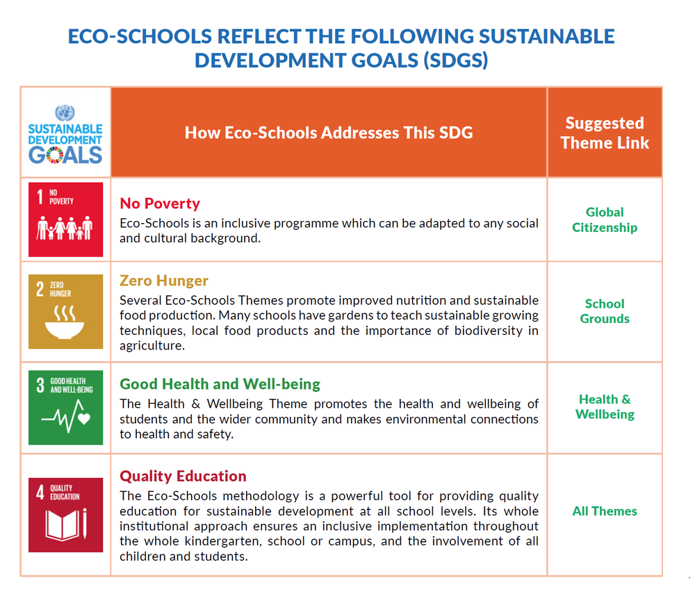 Eco Schools Materials — Eco Schools