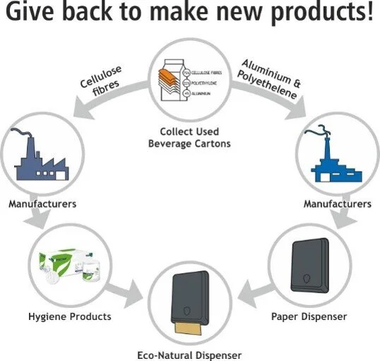 What is Circular Economy — Eco Schools
