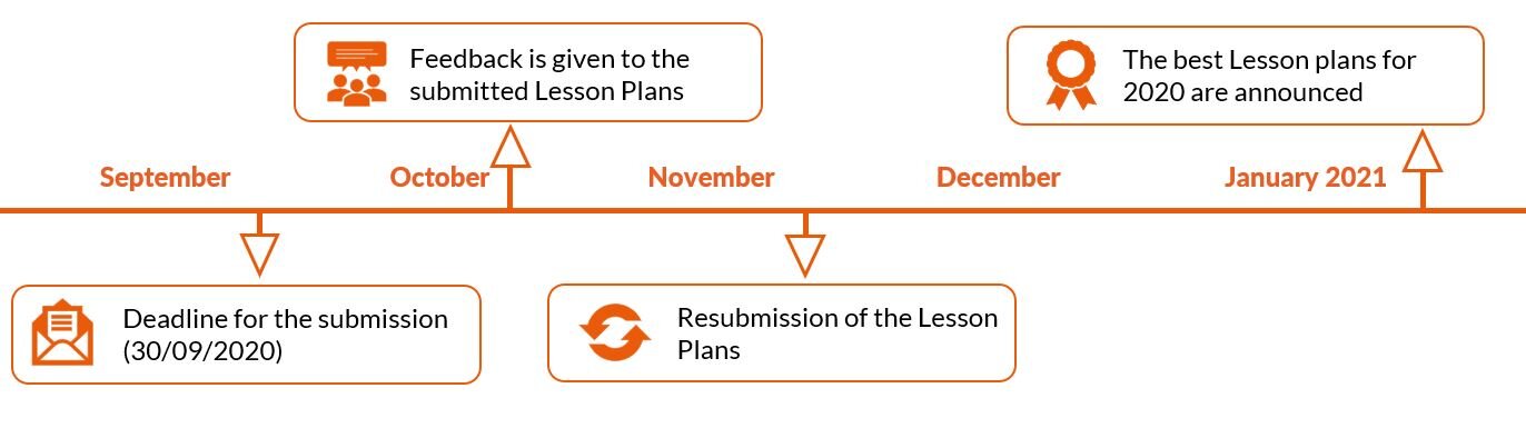 sdgslessonplans2020 — Eco Schools